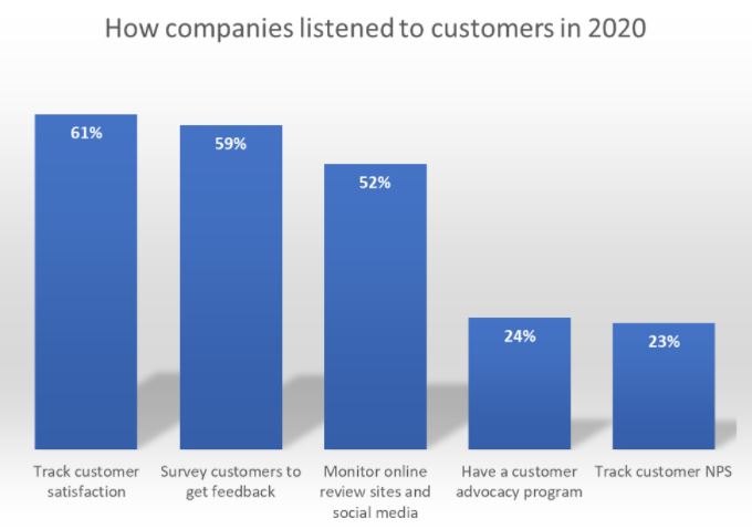 Identifying and Solving Customer Pain Points for Beginners - The ...