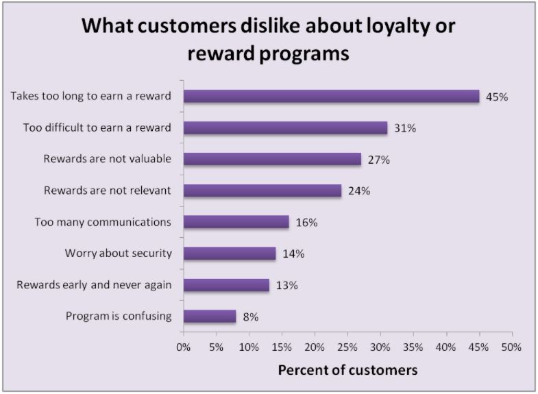 The Ultimate Checklist on Creating a Successful Customer Loyalty Program