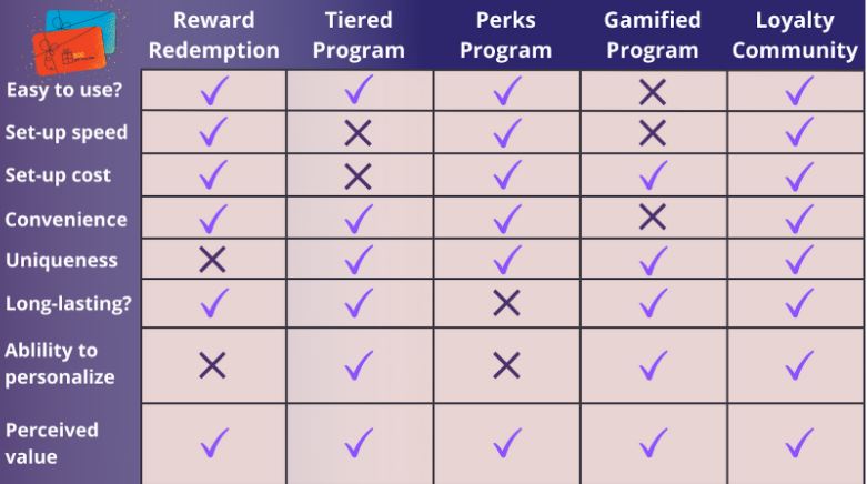 The Ultimate Checklist on Creating a Successful Customer Loyalty Program