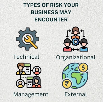 Risk Management plan Guide for Small Businesses