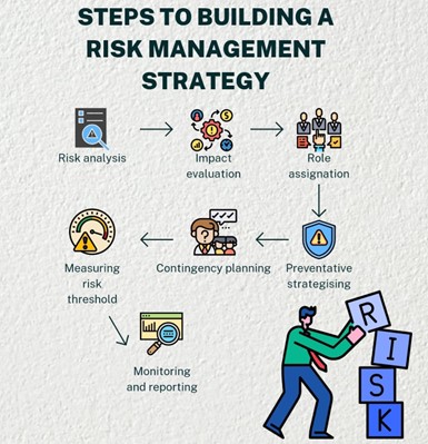 Risk Management plan Guide for Small Businesses
